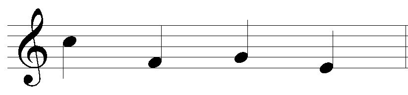 Les mouvements contrapuntiques – Ecriture Musicale